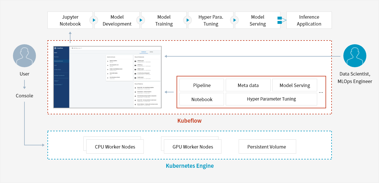 Kubeflow | Produto em nuvem | Samsung SDS | Latin America
