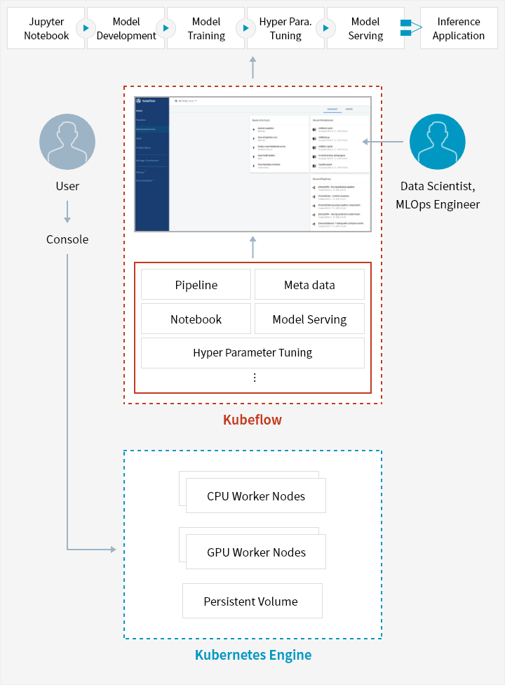Kubeflow | Produto em nuvem | Samsung SDS | Latin America