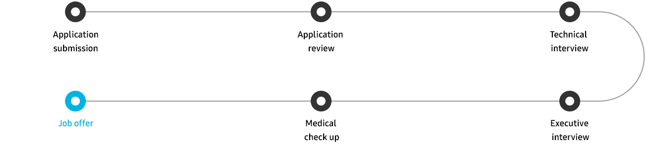 Recruiting Process | Samsung SDS