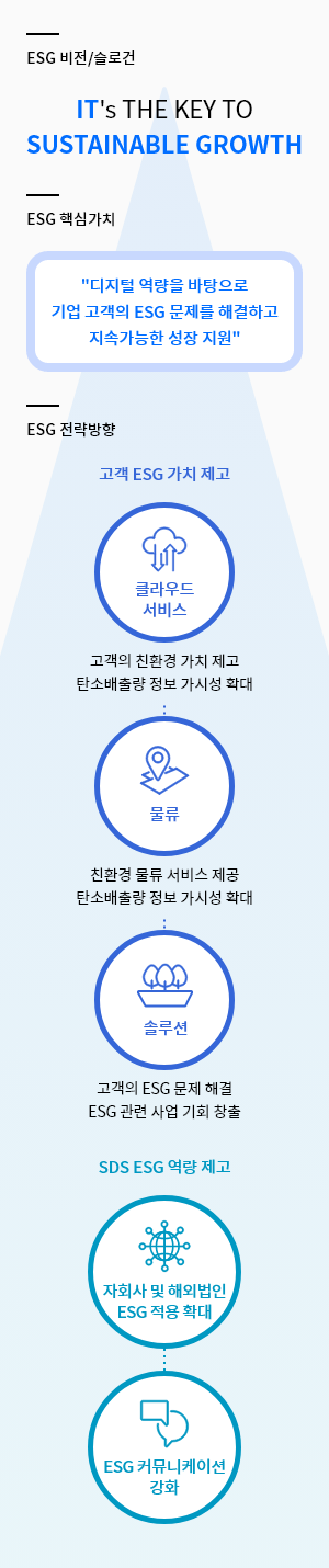 지속가능경영전략 | 삼성SDS