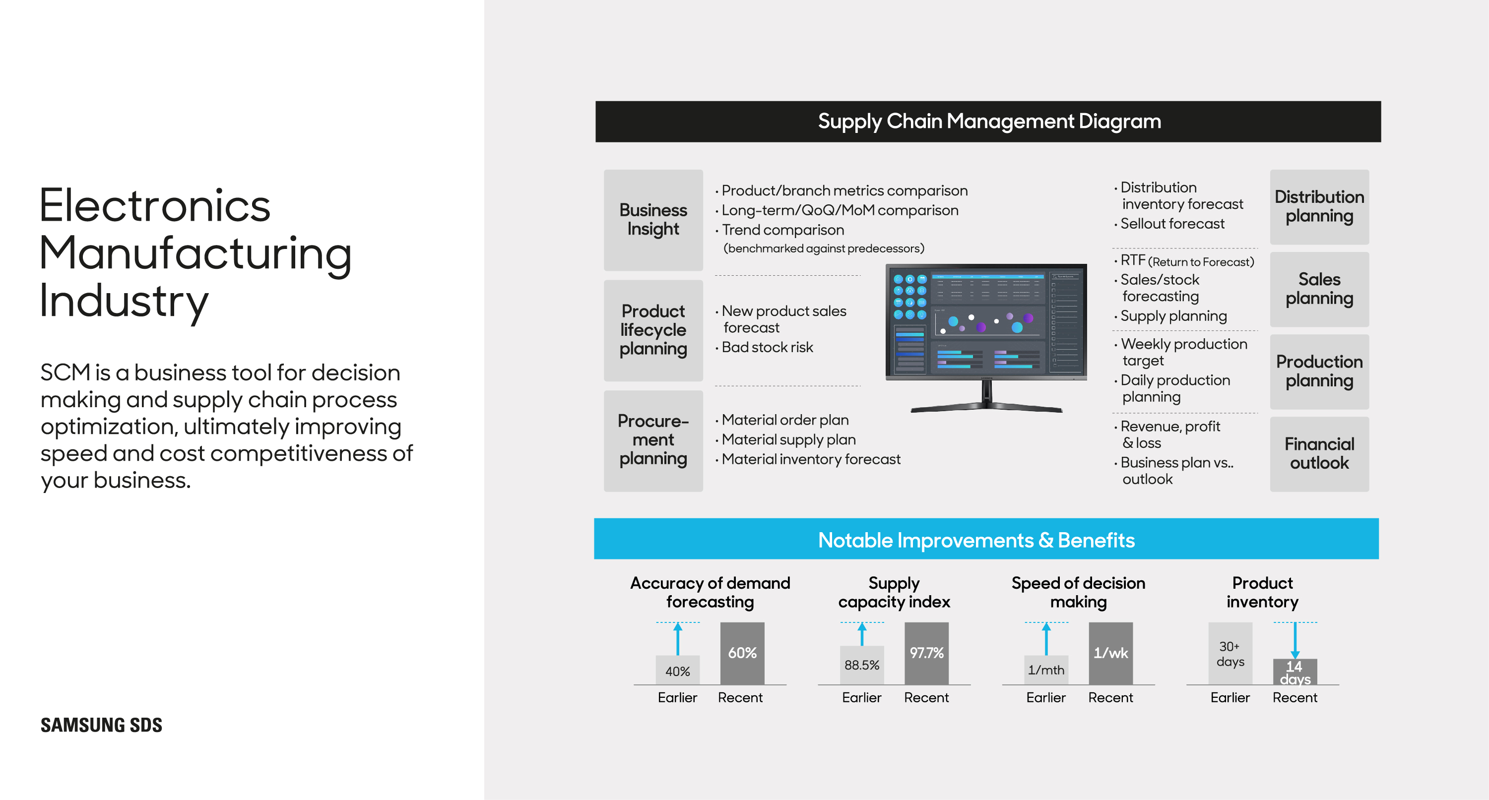 Factory Solutions | Smart Factory | Samsung SDS | USA