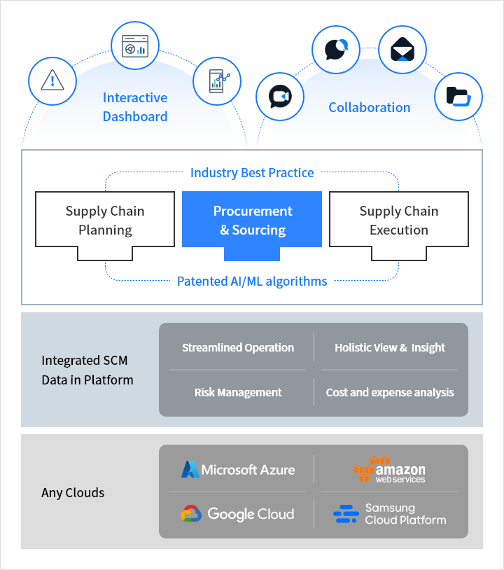Samsung SDS SRM | Samsung SDS | USA