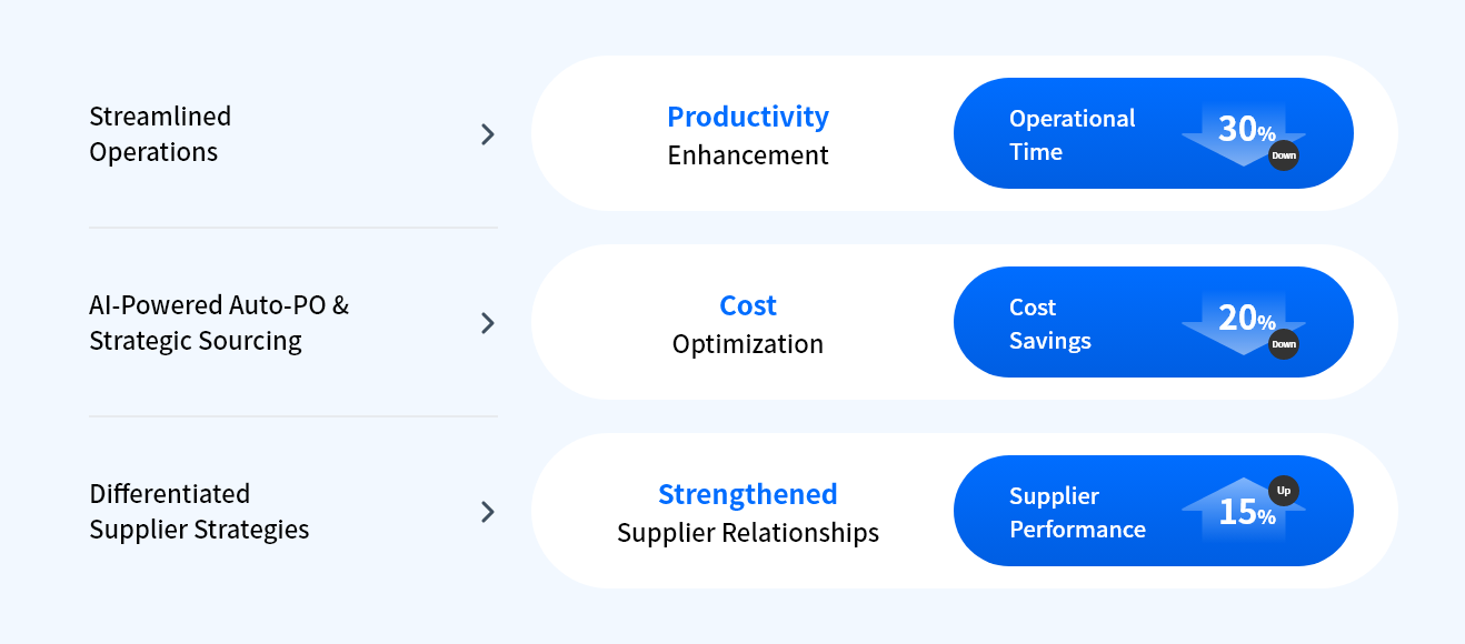 Samsung SDS SRM | Samsung SDS | USA