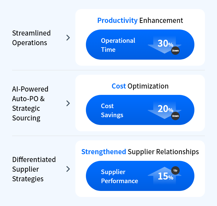 Samsung SDS SRM | Samsung SDS | USA