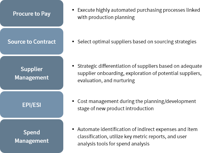 Samsung SDS SRM | Samsung SDS | USA