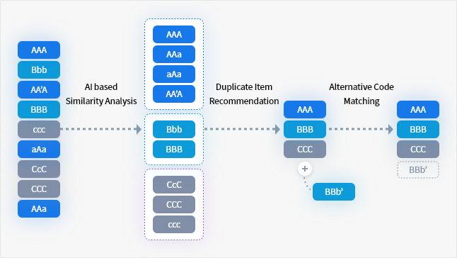 Samsung SDS SRM | Samsung SDS | USA