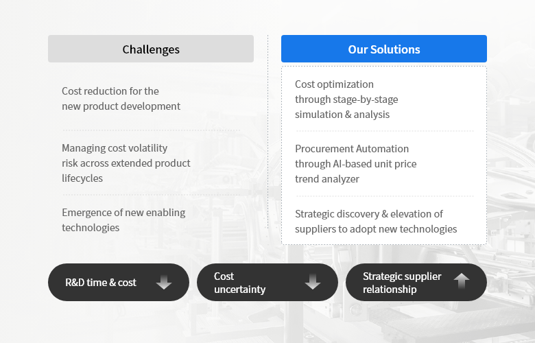 Samsung SDS SRM | Samsung SDS | USA
