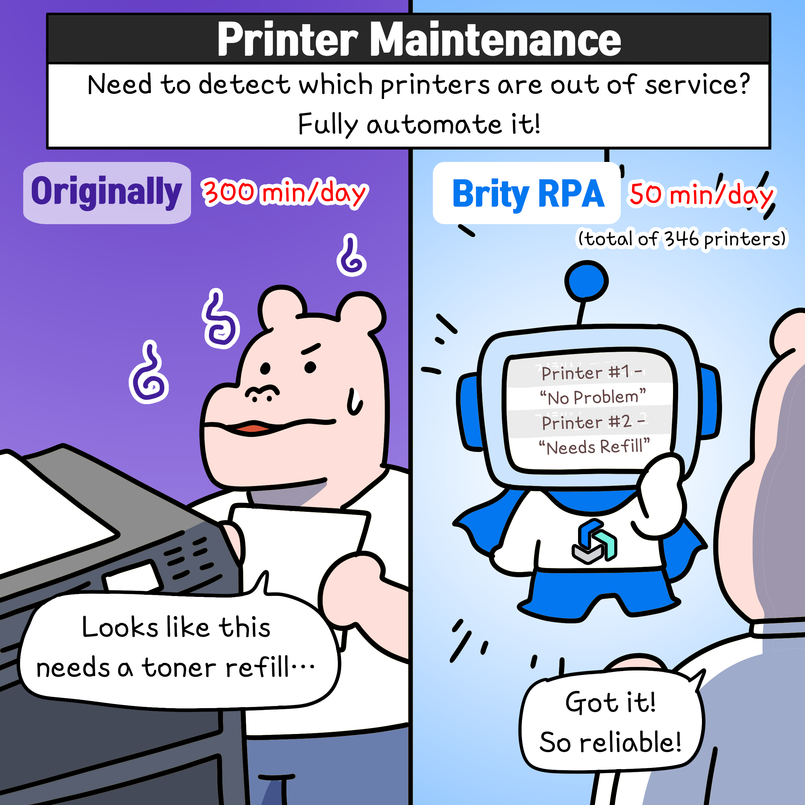 Leave Simple Manual Tasks to the Task Fairy, Brity RPA!